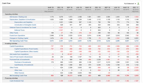 FactSet Developer Portal Developer