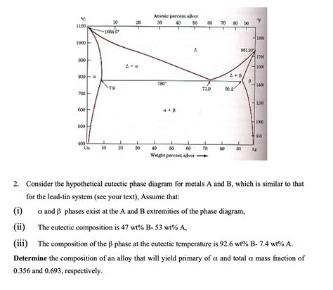 Solved Consider The Hypothetical Eutectic Phase Diagram For Chegg
