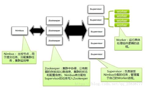大数据三大数据技术栈发展史 只会一点java 博客园