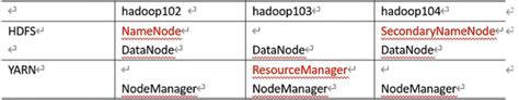 【hadoop】完全分布式集群搭建hadoop完全分布式集群搭建 Csdn博客