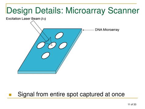 Ppt Cmos Imager For Dna Detection A Future Proof Microarray Scanner Design Powerpoint