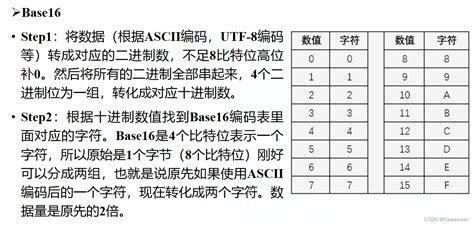 ctf 密码学基础 ctf密码学 csdn博客