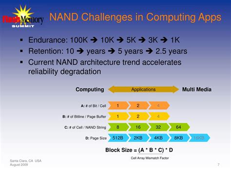 Ppt Improving System Performance And Longevity With A New Nand Flash
