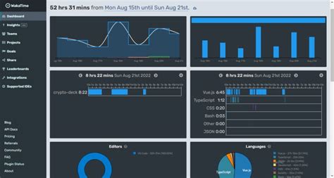 Idris Abdul Lateef On Linkedin 100daysofcodechallenge Javascript