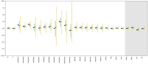 Differentially Private Block Coordinate Descent For Linear Regression