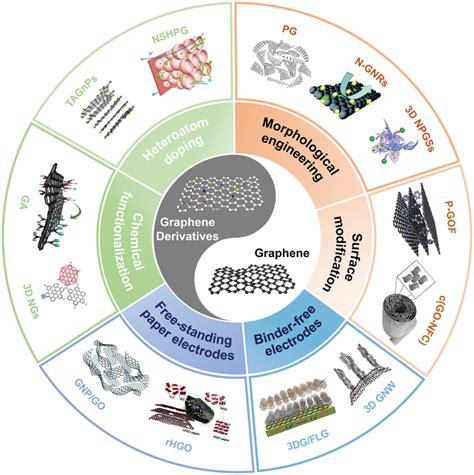 Schematic Outline Of The Major Contents Discussed In The Present Download Scientific Diagram