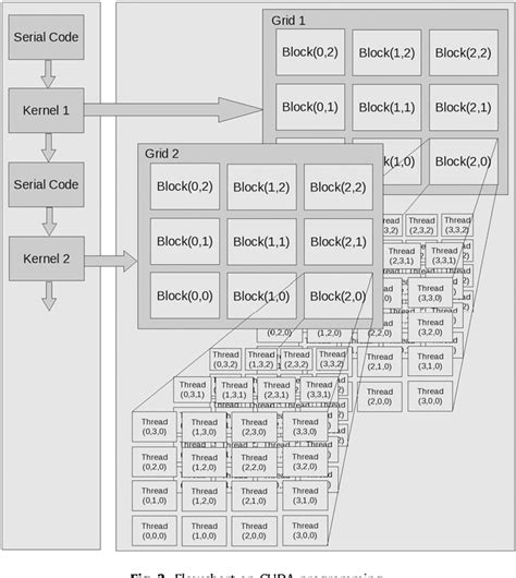 Figure 3 From Gpu Based Monte Carlo Simulation In Neutron Transport And