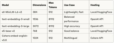 Enhancing Rag With Elasticsearch A Deep Dive Into Advanced Search