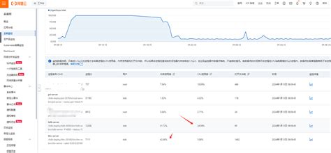Tidb Suddenly Causes Server Cpu And Memory Usage To Reach 100
