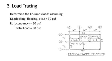 Answered 3 Load Tracing Determine The Columns… Bartleby