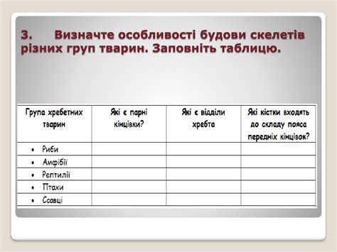 Презентація практична робота №5 на тему Порівняння будови скелетів хребетних тварин