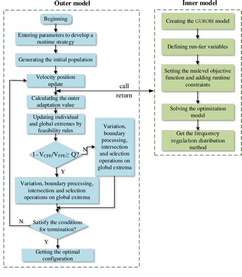 Figure 2 From Optimized Battery Capacity Allocation Method For Wind