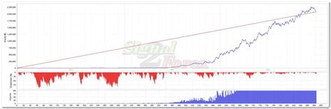 Fox Scalper Ea Unlimited Mt4 System Metatrader 4 Expert Advisor Robot