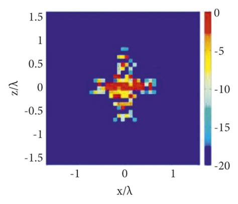 Reconstruction Of The Cross Shaped Object A 075λ In Xoy Plane And