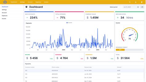 Ready Made Dashboards And Templates For Internal Tools Ui Bakery