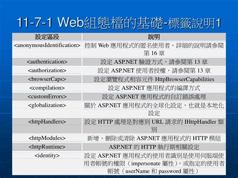 Ppt 第 11 章 Aspnet的web應用程式 Powerpoint Presentation Free Download