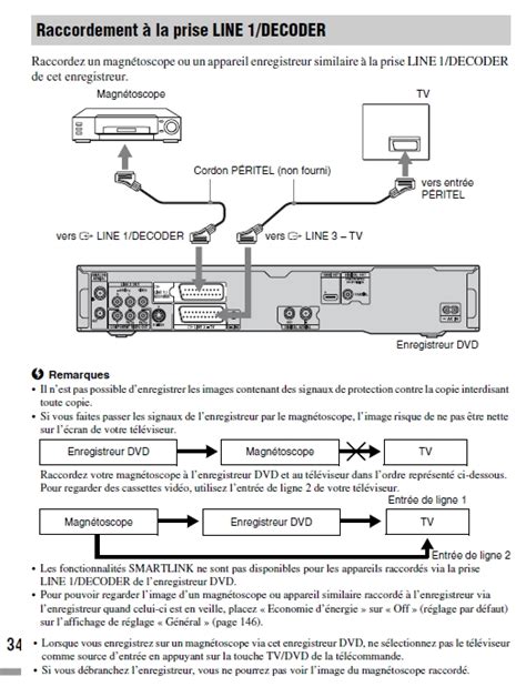 Convertisseur Analogique Numérique