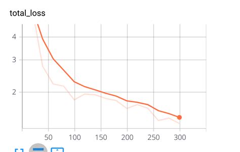 Tensorboard Metrics Looks Weird · Issue 1670 · Facebookresearchdetectron2 · Github