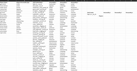 How To Have Selected Value In A Dropdown List Display Three