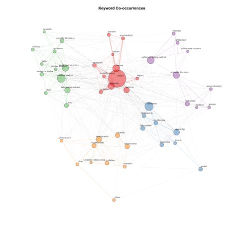 Part Iv R For Data Analytics