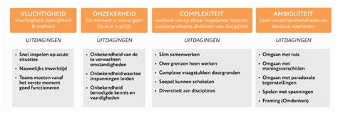 Teaming De Uitdagingen Van Teams In De Nieuwe Realiteit Van