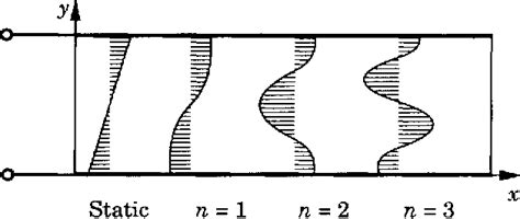 Figure 1 From Comparison Between Baw And Saw Sensor Principles