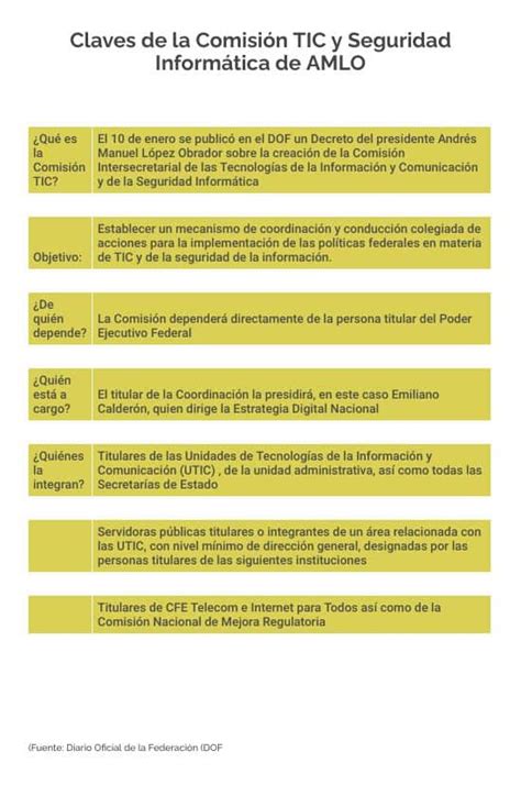 Ciberseguridad Y Políticas Públicas Claves De La Comisión Tic De Amlo