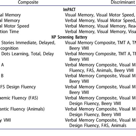 Components Of The Multiply Operationalized Multi Trait Mono Method