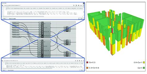 Code Developed In Grasshopper To Perform Linear Static Analysis Of An