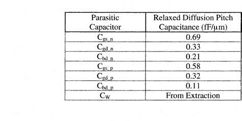 Figure 2 1 From Rf Mixed Signal Design And Layout Synthesis With Object Oriented C For