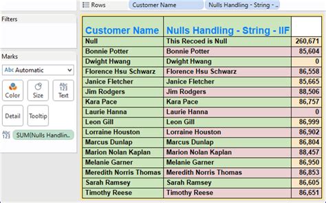 Nulls Handling String Date Numerical Data Types