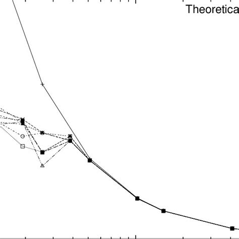 Transmit Rate In Million Packets Per Second As A Function Of Packet Download Scientific Diagram