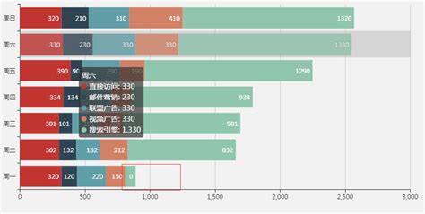 柱状堆叠图 柱子显示问题 · Issue 7980 · Apacheecharts · Github