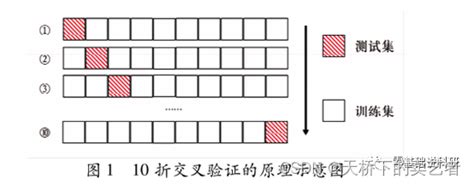 代码视频基于r语言进行k折交叉验证k值交叉验证法代码r Csdn博客