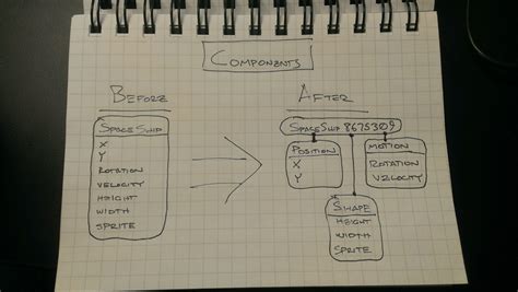 What Is Data Oriented Ecs Progworld