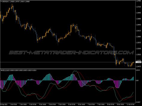 Macd Bb Best Edition Indicator ⋆ Top Mt4 Indicators Mq4 Or Ex4 ⋆