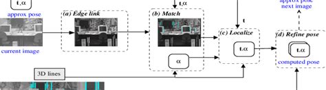 Overview Of The Localization Algorithm T Denotes Robot Translation And Download Scientific