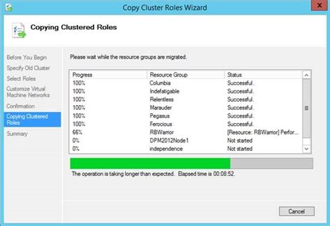 Migrating A Hyper V Cluster To Windows 2012 R2 Working Hard In It