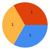 C Set Value Of WinForms Chart Label Stack Overflow