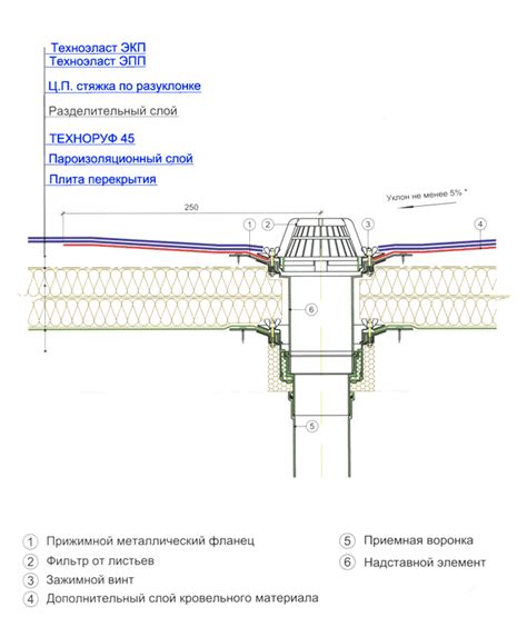 Узел водосточной воронки мягкой кровле