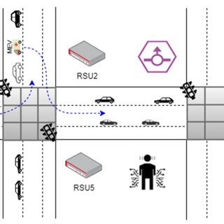 Case 2 Mentioned In Algorithm 1 When Both Vehicles Have The Same Download Scientific Diagram