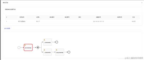 Springboot Activiti工作流教程mob64ca140761a4的技术博客51cto博客