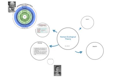 Human Ecological Theory By Mallory Spier On Prezi