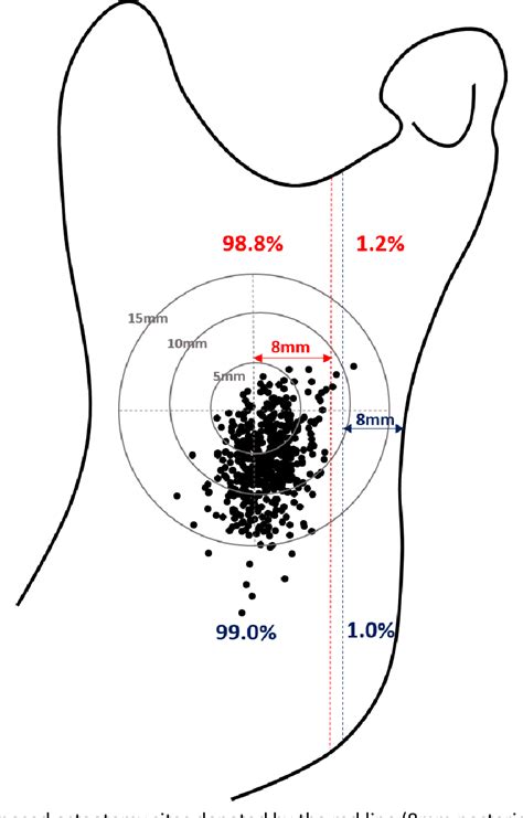 Figure 1 From Sexual Dimorphism And Geographical Variance Their Impact