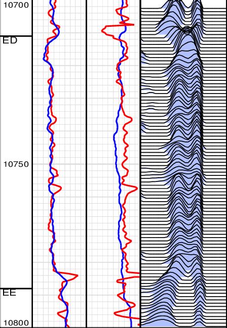 Nmr Log Results From Waterflooded Ed Layer In K A Distinct