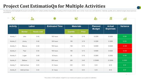 Top Project Estimation Templates With Samples And Examples