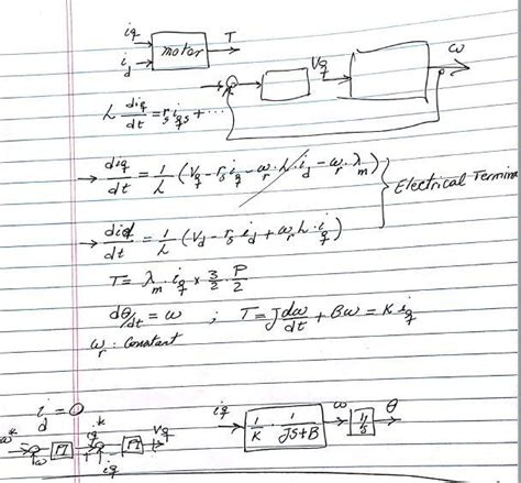 Solved I Am Designingsimulating A 3 Phase Pmsm Dc Motor
