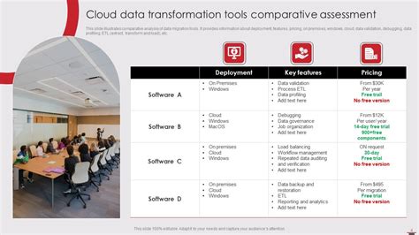 Cloud Data Transformation Ppt Powerpoint Presentation Complete Deck