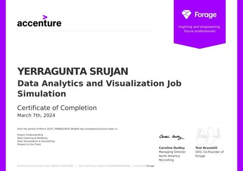Srujan Yadav On Linkedin Accenture Dataanalytics Datavisualization Professionaldevelopment…