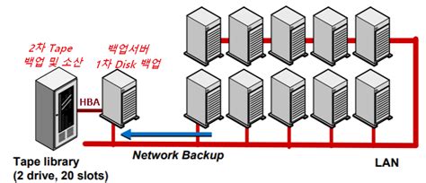 랜섬웨어 감염을 막는데 효과적인 Vtl에 대하여 Sharedit It 지식 공유 네트워크